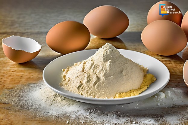 Why Egg Powder is Becoming a Greater Alternative to Fresh Eggs