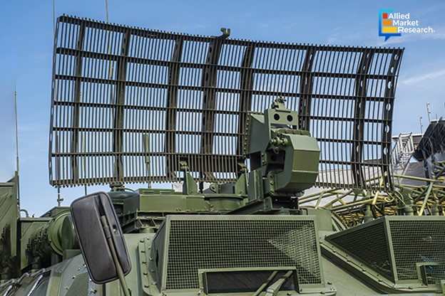 How are Advanced Technologies Changing the Outlook of High-Power ...