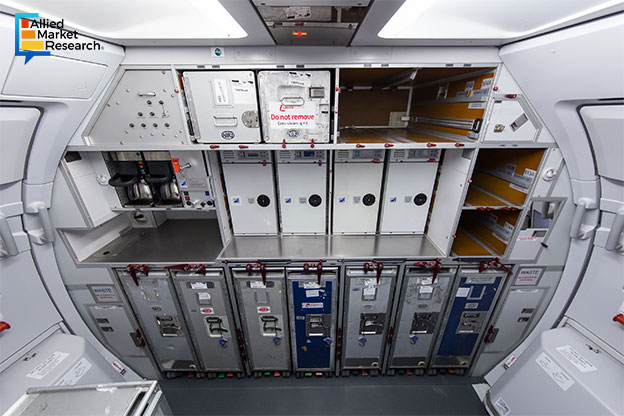 Aircraft Galley