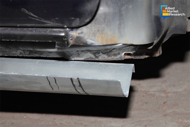 Automotive Rocker Panels in Vehicle Safety