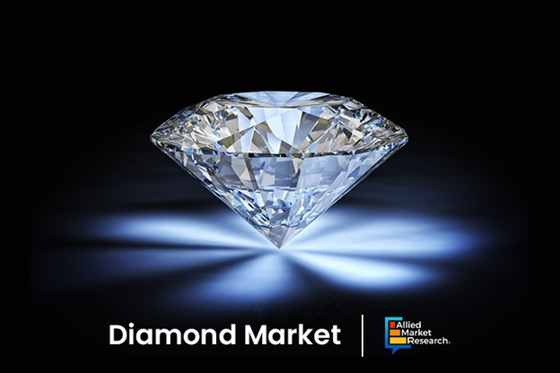 Diamond Industry Size, Share, Price | 2032