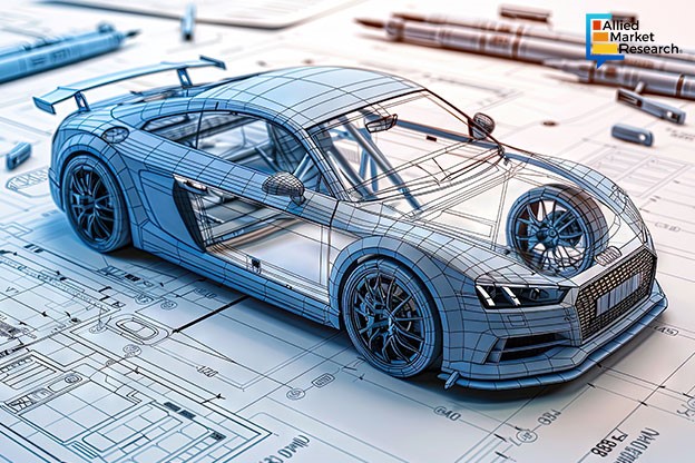 Automotive Hardware-In-The-Loop: A Promising Technique Revolutionizing ...