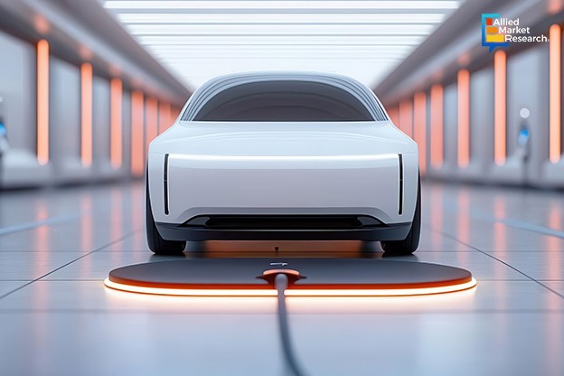 Wireless EV Charging: An Innovative Solution Facilitating Smooth ...