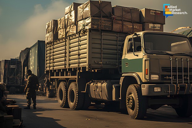 How does Defense Logistics Play a Key Role in Promoting Smooth Military ...