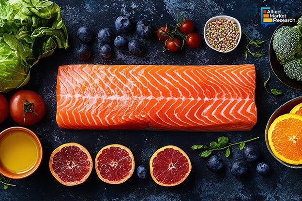 Notable Innovations in the Functional Food Domain Offering Significant ...