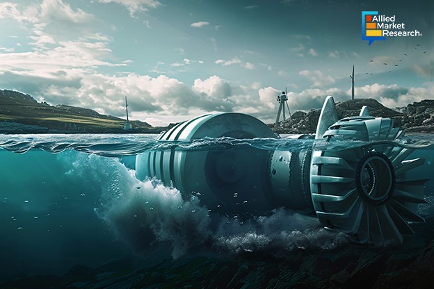 Cutting-Edge Technologies in Tidal Energy Generation