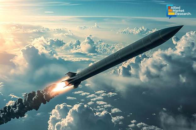 Analyzing Technological Advancements Optimizing the Potential of ...