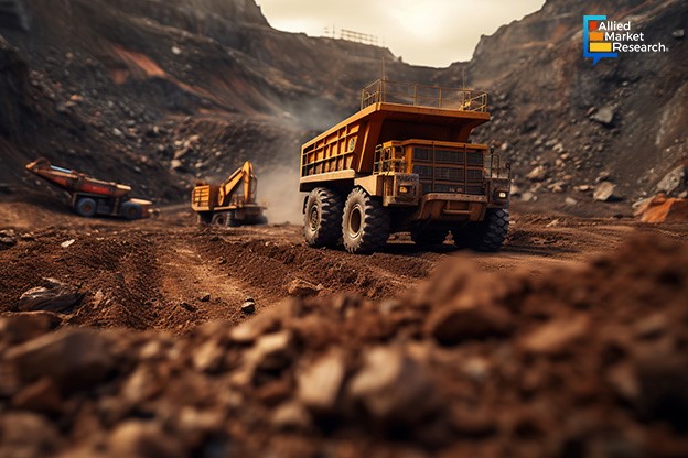 Future of Mining: Advancements in Equipment Technologies