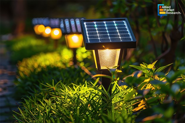 Solar Lights: Eco-Friendly Solutions for Modern Businesses