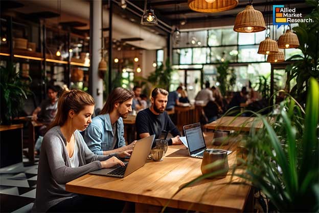 Co-Working Space Trends Contributing to the Ideal Work Environment