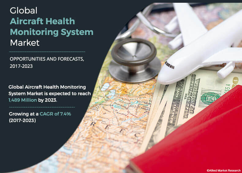 Aircraft Health Monitoring System Market Size, Trends, Analysis by 2023