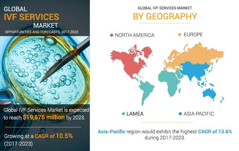 In-vitro fertilization (IVF) market: global industry size & research