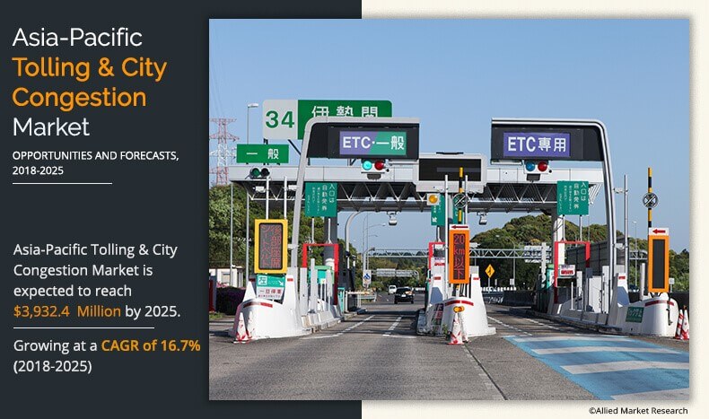 Asia-Pacific Tolling and City Congestion Market Size - 2025