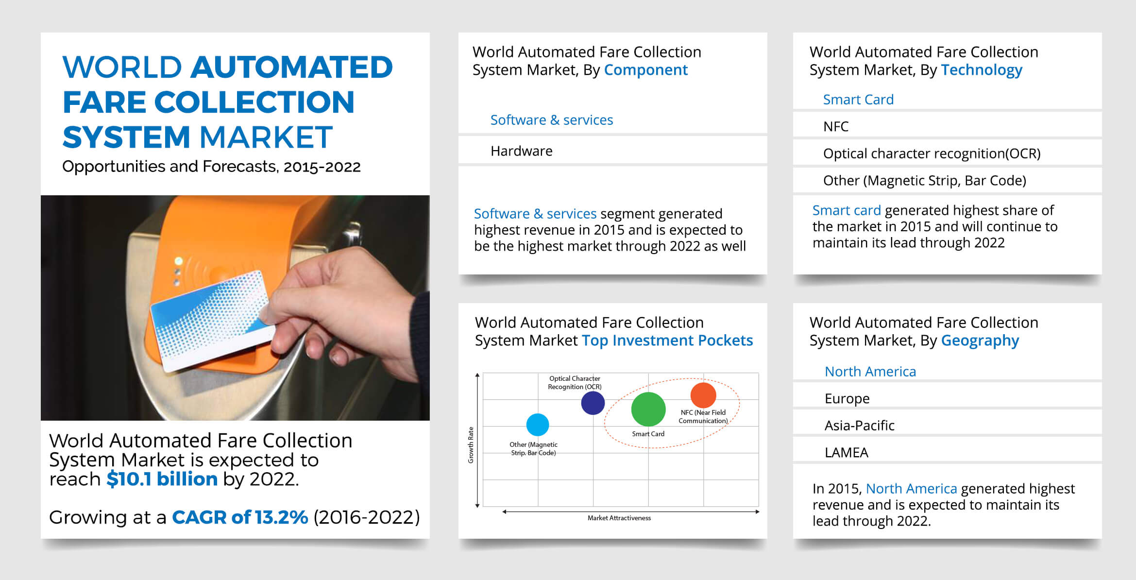 Automated Fare Collection System Market - 2022