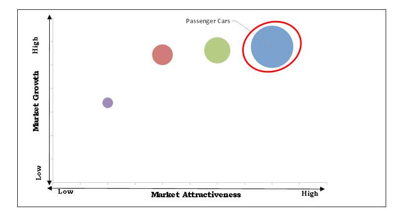 Automotive OEM Coatings Market by Type & Coating Layer