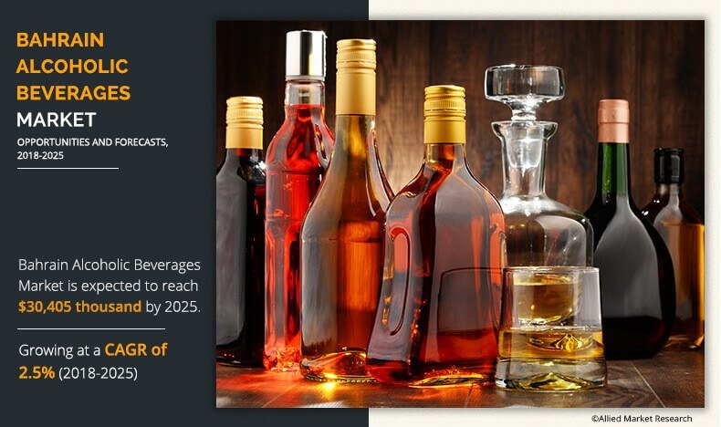 Bahrain Alcoholic Beverages Market Size, Share & Trends by 2025