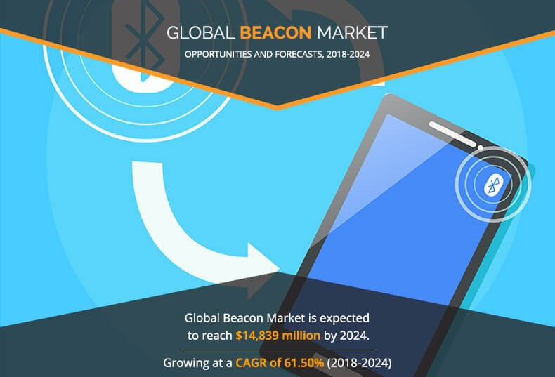 Beacon Market Size, Share, Growth Drivers & Forecast analysis by 2024