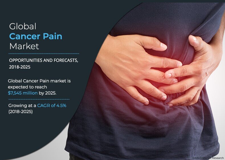 Cancer Pain Market Size & Share | Trend Analysis and Forecast: 2025