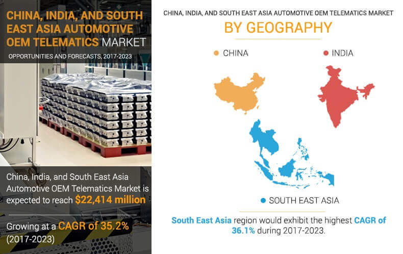 China, India, and Southeast Asia Automotive OEM Telematics Market, 2023 ...