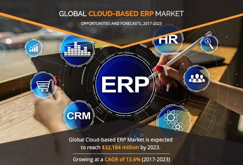 Cloud-based ERP Market Size, Share | Industry Forecast - 2023