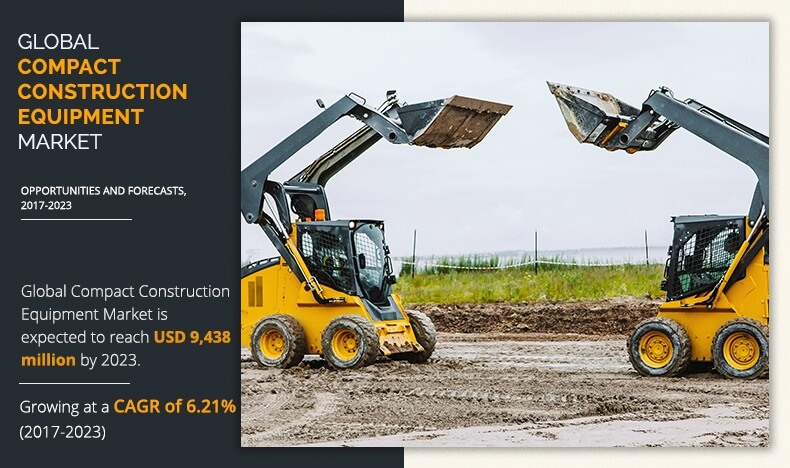 Compact Construction Equipment Market Size and Analysis 2023