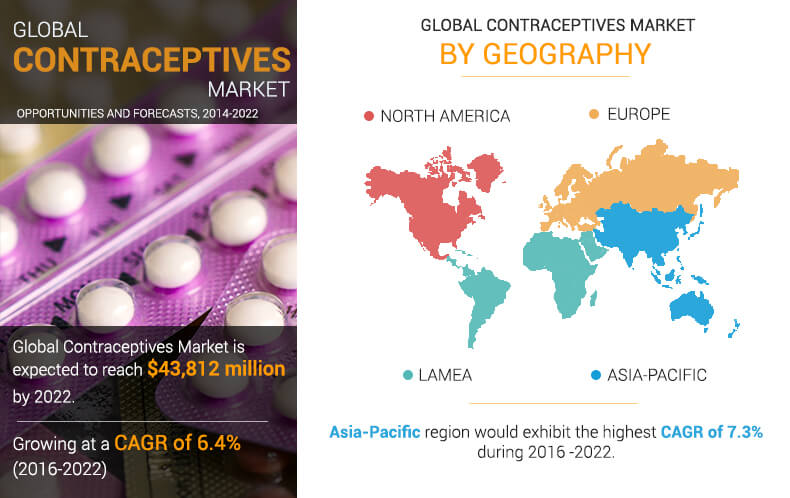 Contraceptives Market 2014: Report Analysis & Forecast 2022