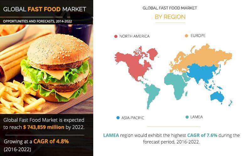Fast Food Market Size, Share & Trends | Research Report by 2022