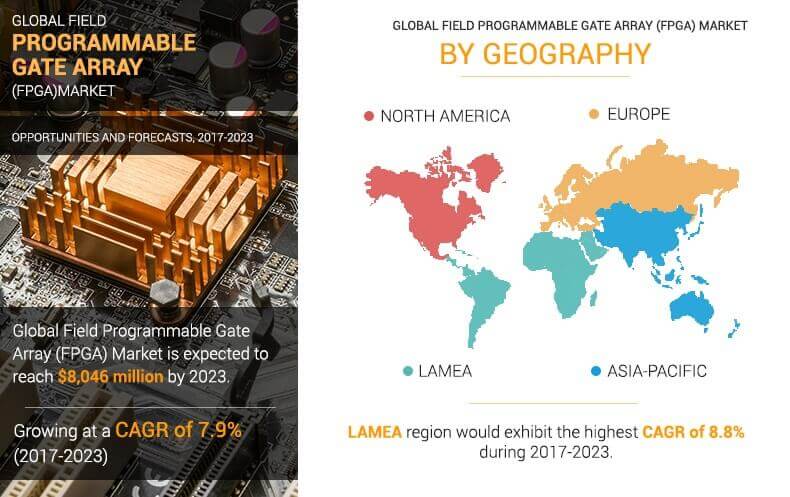 Field Programmable Gate Array Market Size and Share | Analysis - 2023