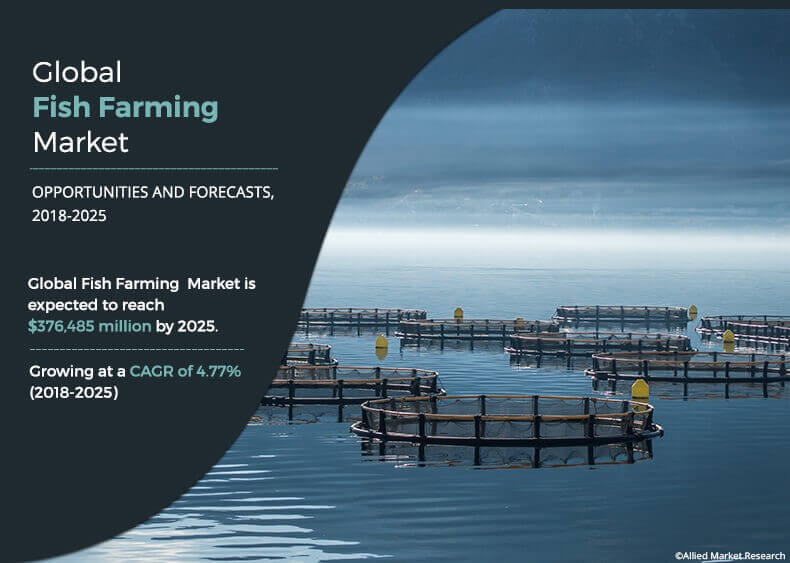 Fish Farming Market Size, Share, Trends and Industry Forecast by 2025