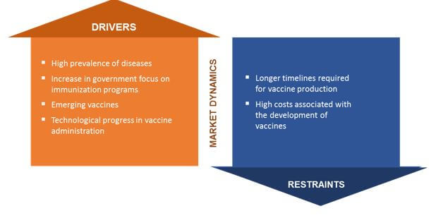 Vaccines Market Size, Share, Trends & Industry Analysis Report - 2023