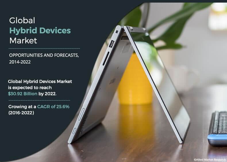Hybrid Devices Market Share, Analysis | Industry Trends - 2022