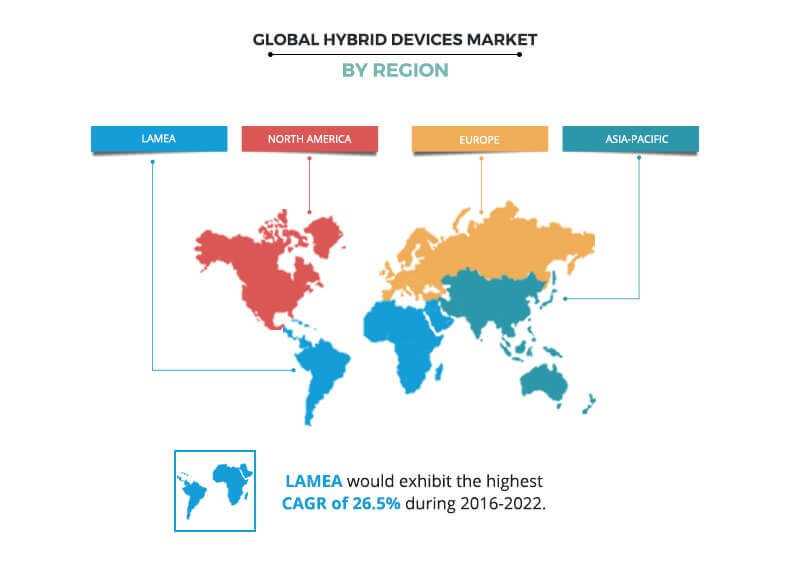 Hybrid Devices Market Share, Analysis | Industry Trends - 2022
