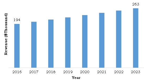 BCG Vaccine Market by Demographics - Pediatrics and Adults