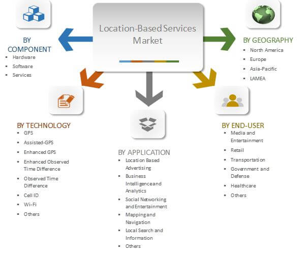 Location Based Services Market Size, Share | Industry Growth, 2022