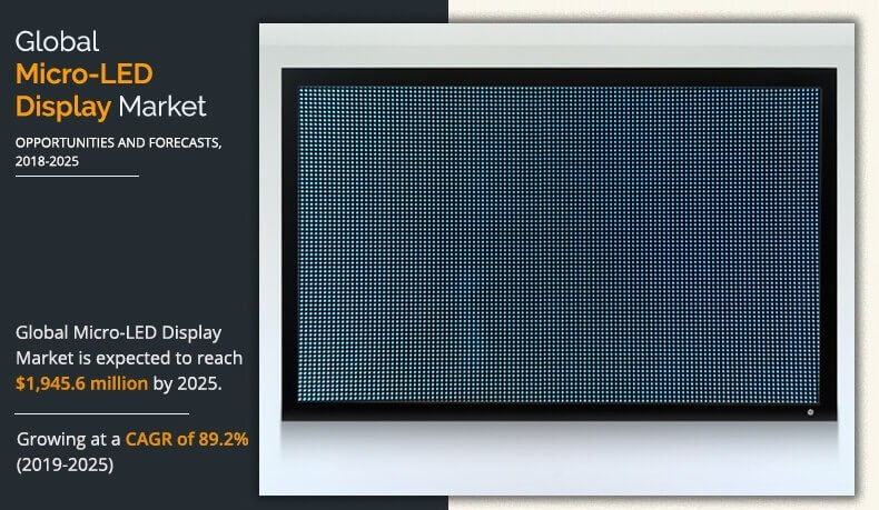 Micro-LED Display Market by Product, Application and Industry Vertical