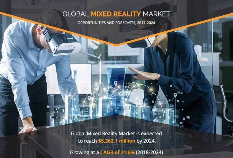 Mixed Reality Market Size, Share, Analysis Forecast To 2024
