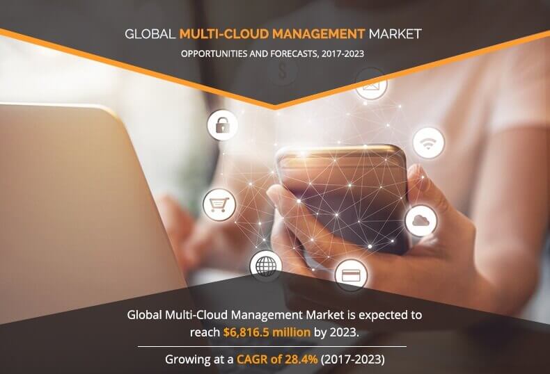 Multi-Cloud Management Market Size, Forecast - 2023