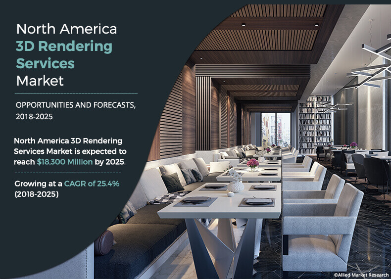 North America 3D Rendering Services Market Size - 2025