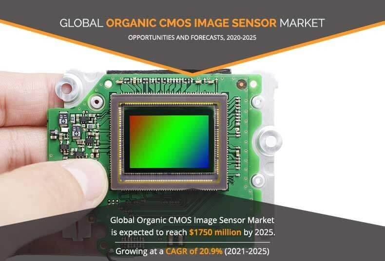 Organic CMOS Image Sensor Market Size, Share and Analysis - 2025