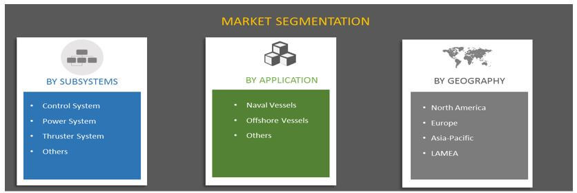 Passive Optical Component Market Size, Industry Trend | Forecast 2022