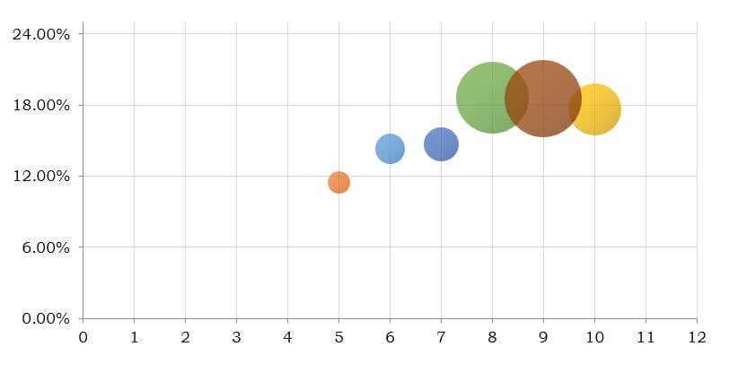 Passive Optical Component Market Size, Industry Trend | Forecast 2022