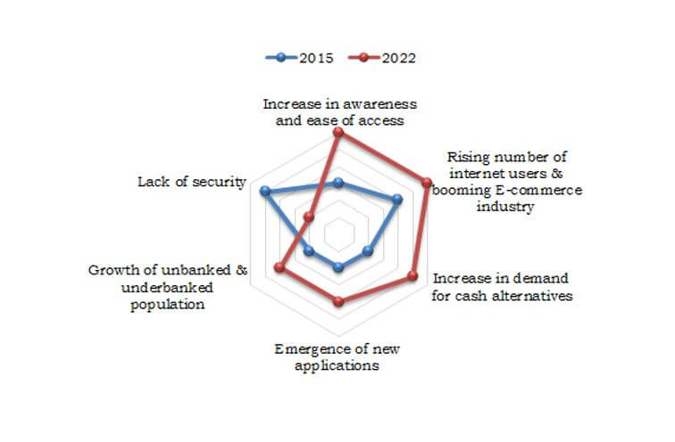 Prepaid Card Market Size, Share by Card Type - Industry Analysis