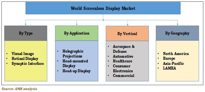 Screenless Display Market Analysis Forecast to 2015 - 2020
