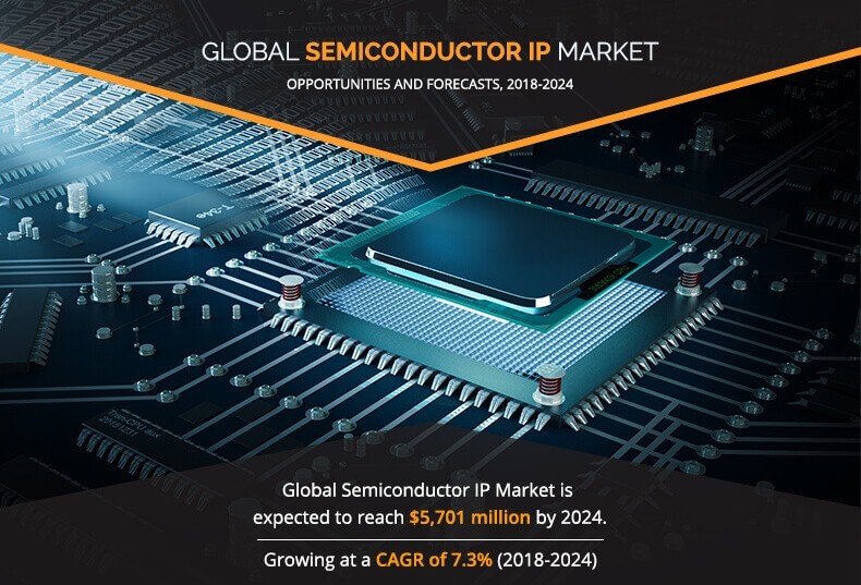 Semiconductor IP Market Size, Share and Growth | Analysis - 2024
