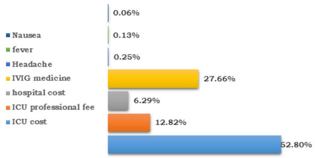 Global Intravenous Immunoglobulin (IVIG) Market 2014-2020