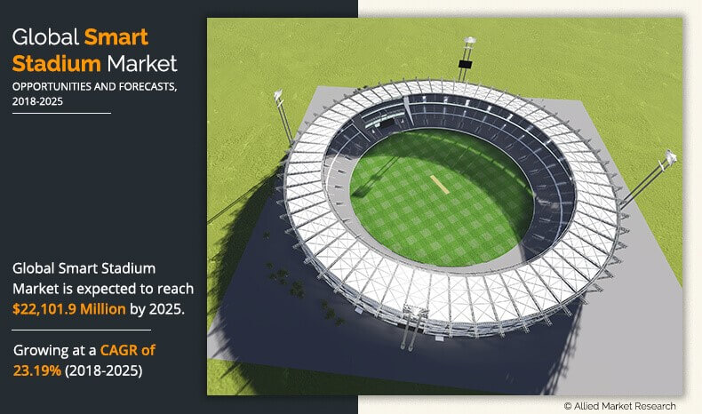 Smart Stadium Market Size, Industry Forecast - 2025