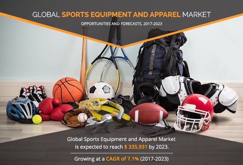 Sports Equipment and Apparel Market Size, share, and Forecast