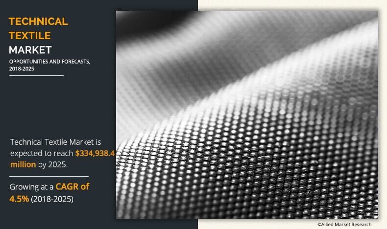 Global Technical Textile Market Analysis | Industry Report, 2018-2025