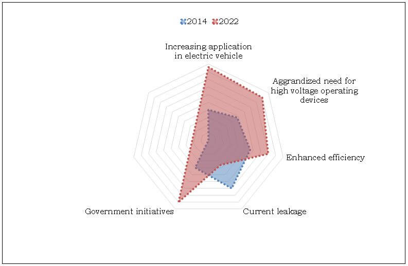 IGBT Market Size & Application | Device | Switch | Transistor