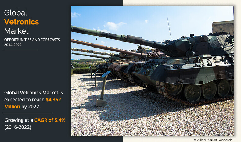 Vetronics Market Size, Share, Demand, Trends 2021 - 2027